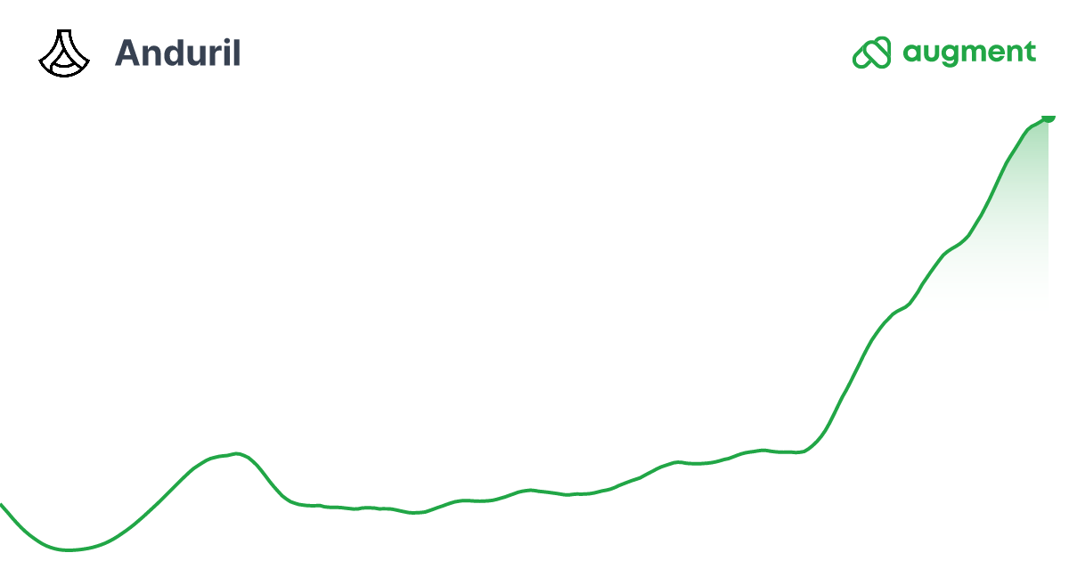 Anduril | Augment