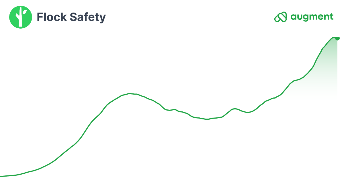 Flock Safety | Augment