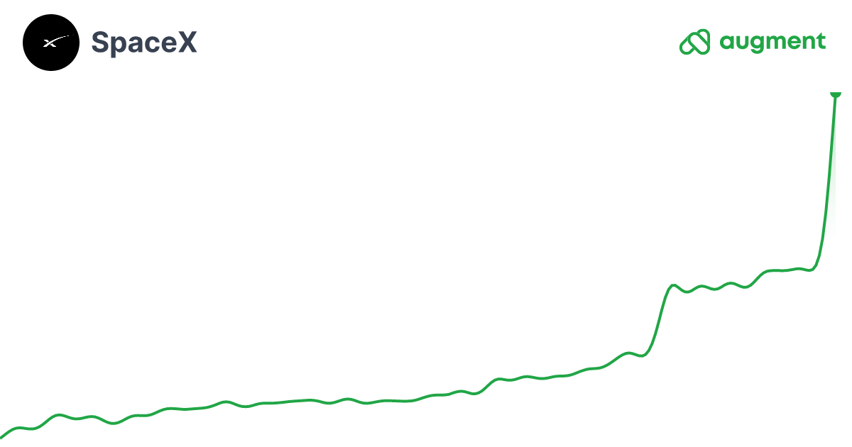 SpaceX | Augment